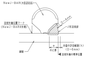 製品情報――開先付き異形棒鋼NewJ-BAR